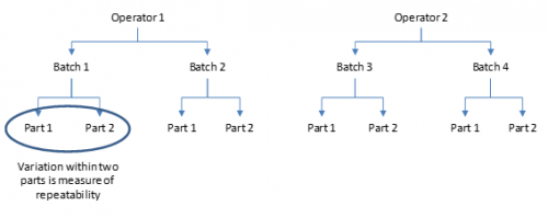 Destructive Gage R&R Analysis – SPC for Excel